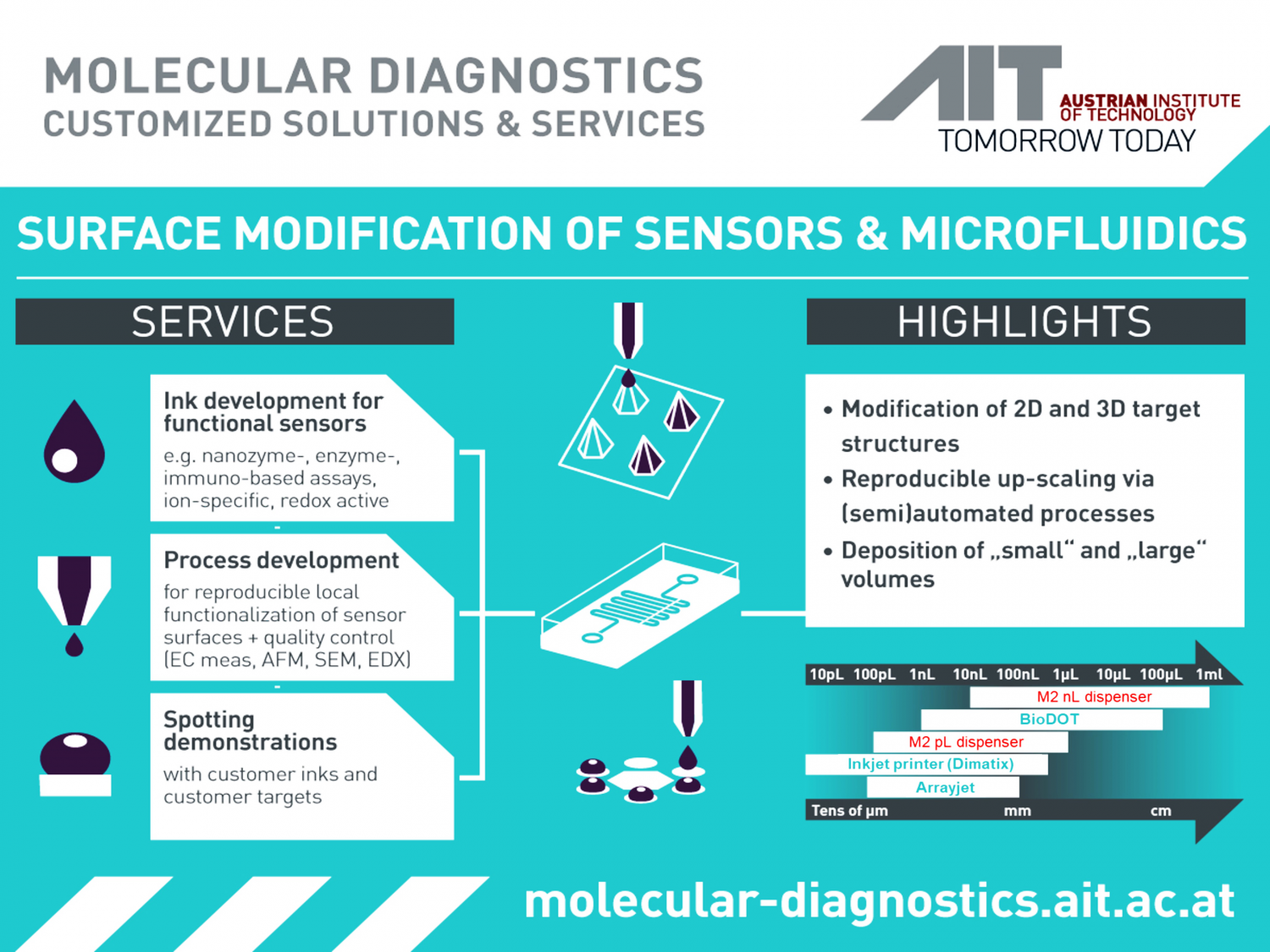 Ink development and substrte modification - M2-Automation